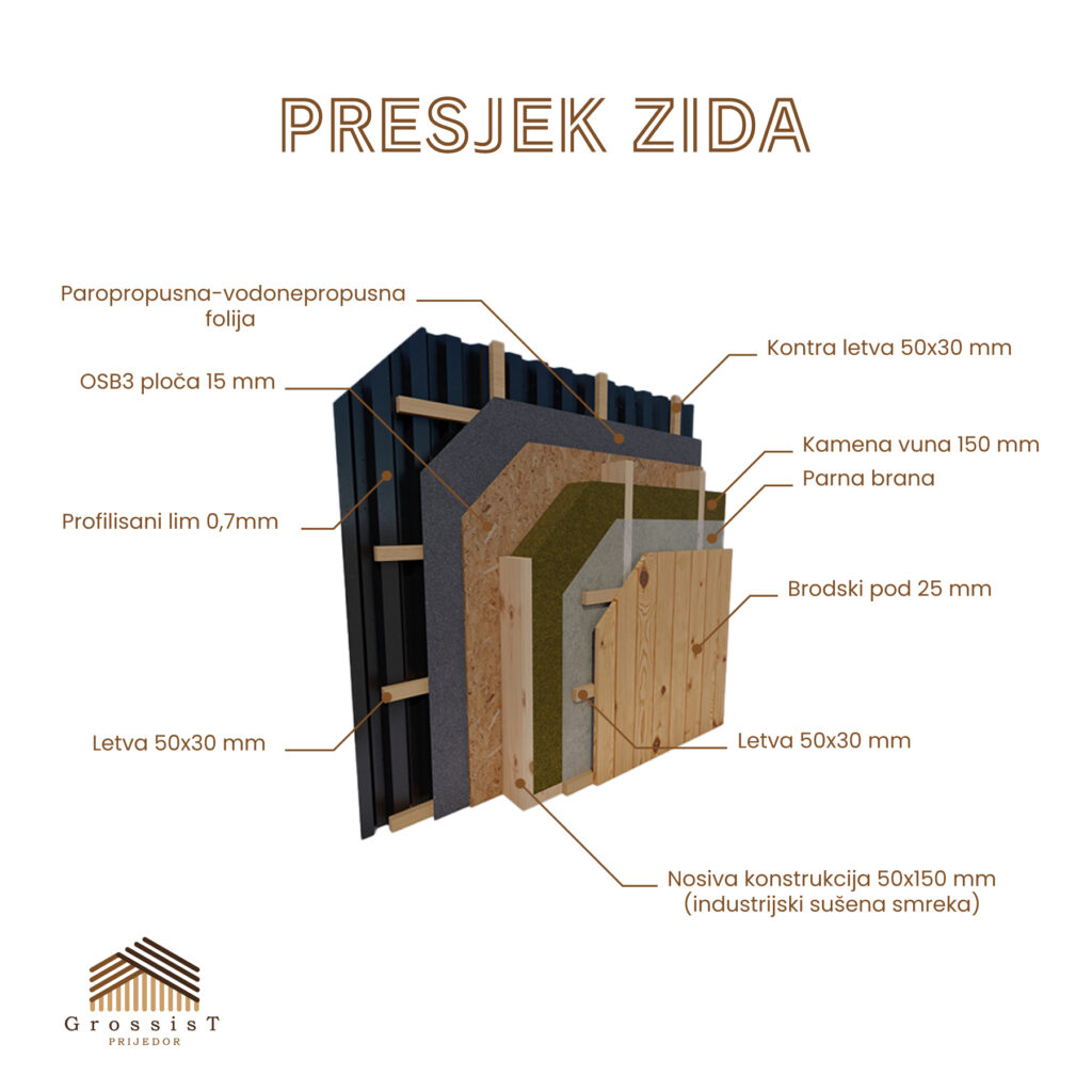 Montažna kuća sa drvenim zidovima | Grossist | Grossist
